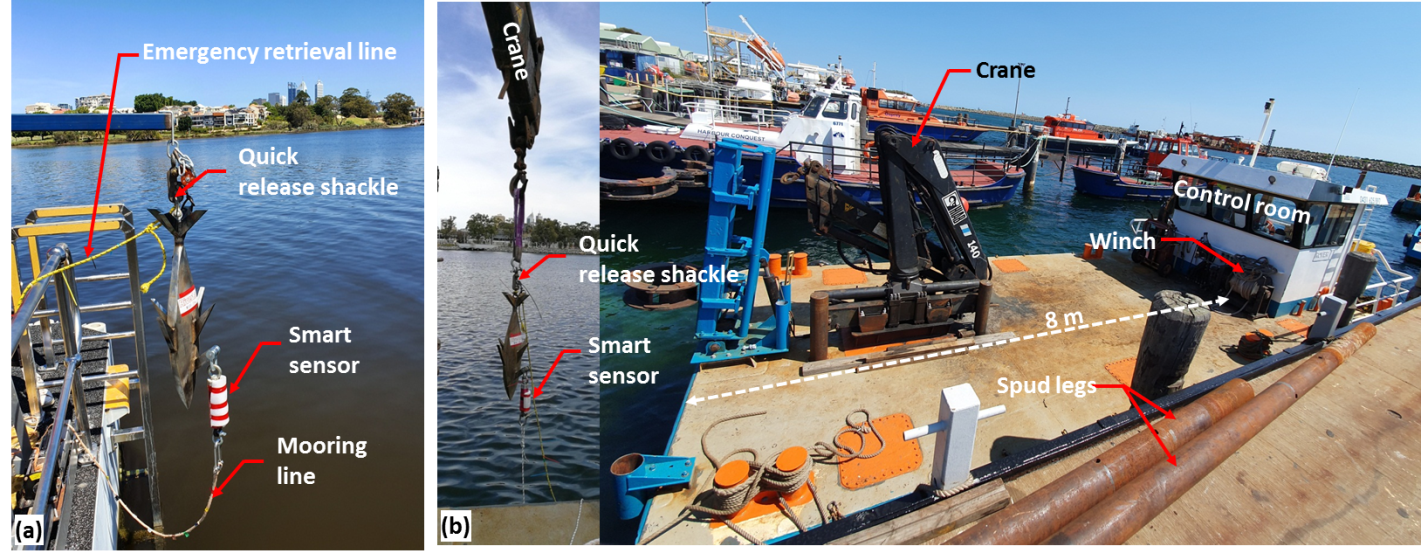 Field performance of a novel dynamically installed anchor in the Swan ...