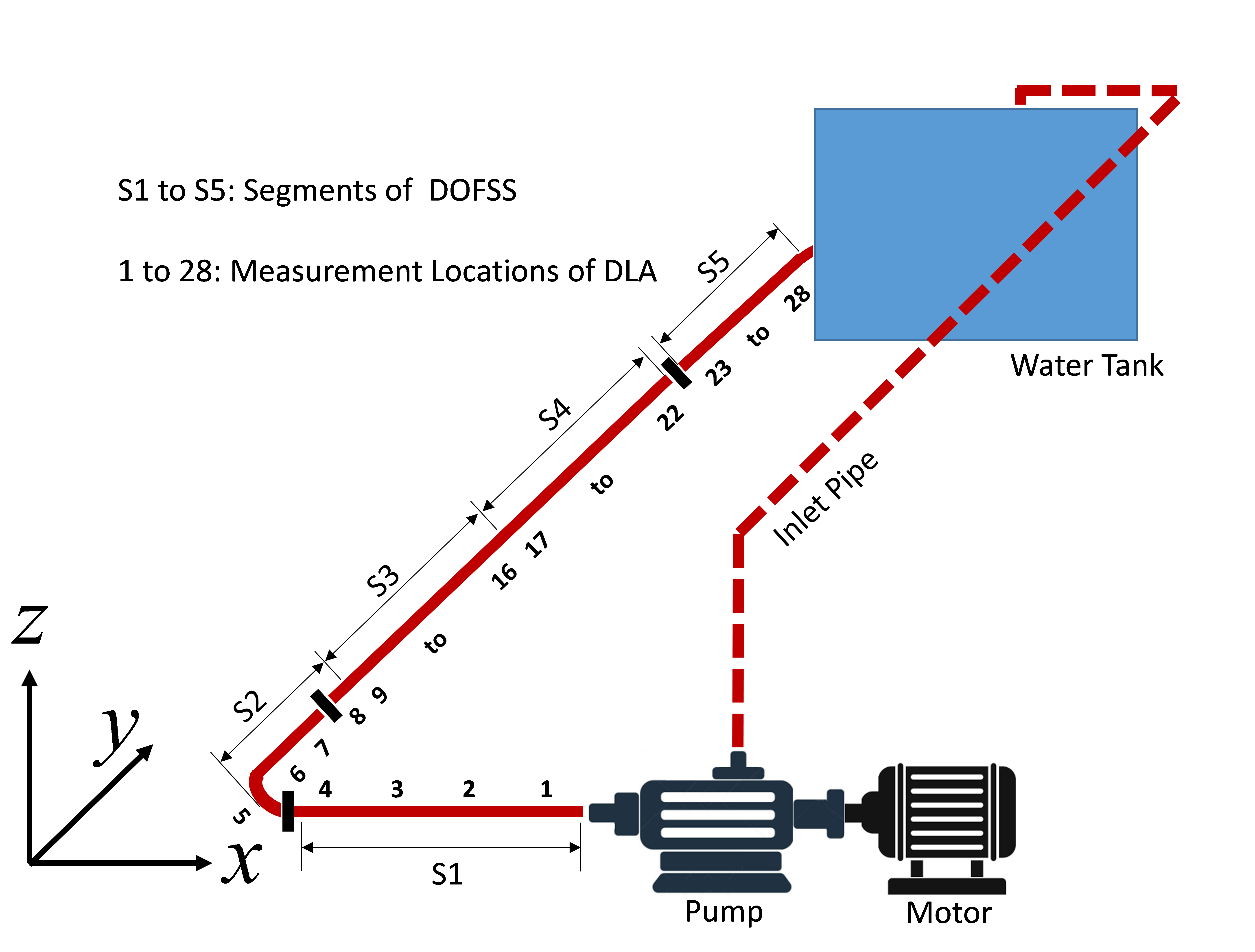 OceanWorks Prototype Projects : The University of Western Australia