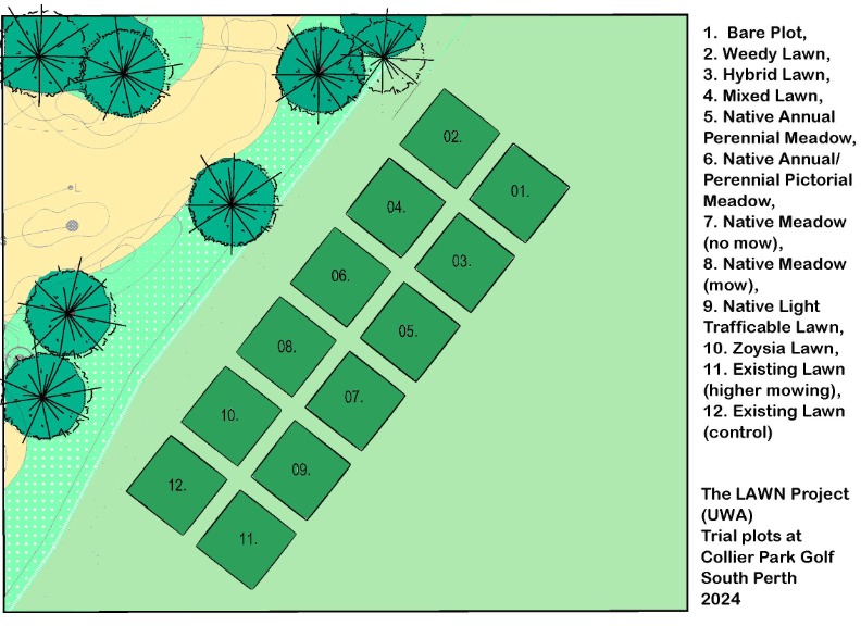 LAWN Project : The University of Western Australia